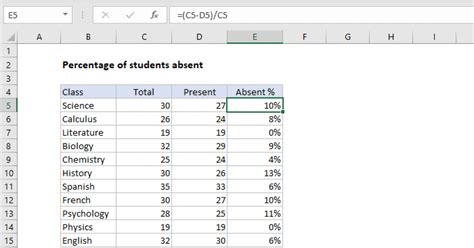 attendance sheet in excel with formula