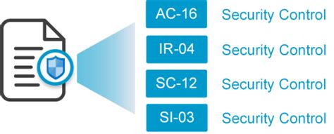 How To Write A Security Pattern Writing Patterns