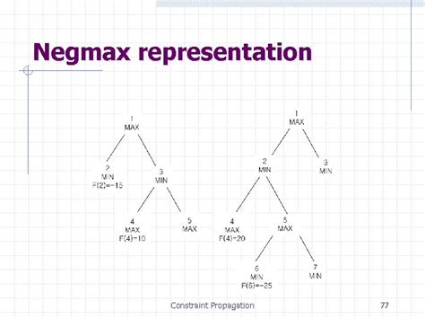 Constraint Propagation Constraint Propagation Is