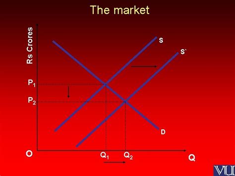 Relationship Between Longrun Shortrun Average Cost Curves Srac