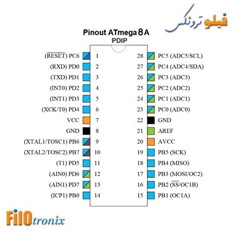 Atmega8a Pu 8 Bit Avr With 8kb Of Isp Flash