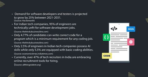 Leveraging Coding Assessments For Software Teams A Definitive Guide