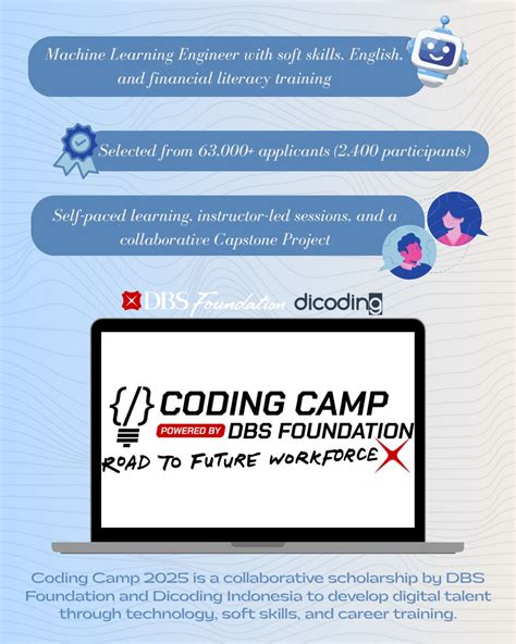 lifeatcodingcamp learnatdicoding dbsfoundationid dicoding