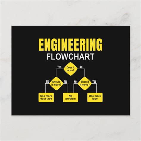 Engineering Flowchart Engineer Postcard Zazzle