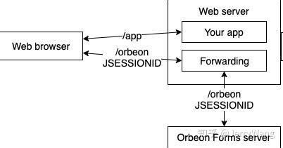 体验 Orbeon form PE 版本提供的 JavaScript Embedding API 知乎