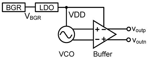 An 18192 Ghz Voltage Controlled Oscillator With A Compact Varactor Only Capacitor Array