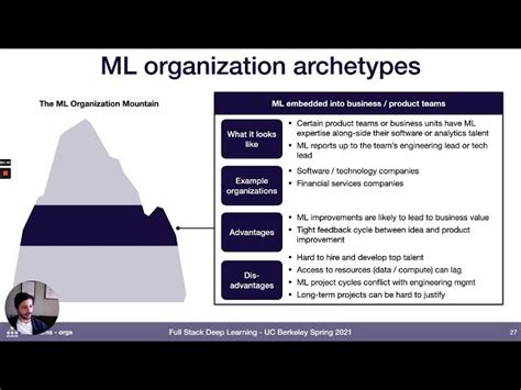 Free Video Ml Teams Full Stack Deep Learning Spring 2021 From The