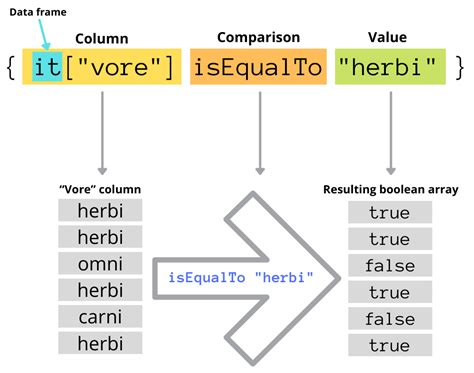 Beginning Data Science With Jupyter Notebook And Kotlin The New
