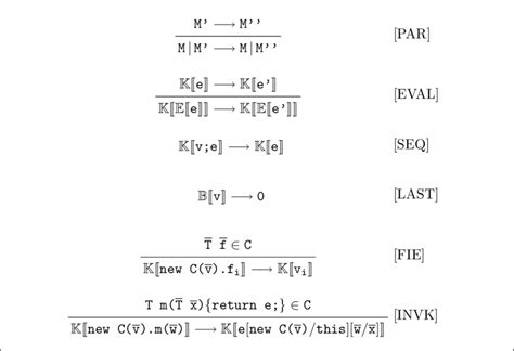Operational Semantics Evaluation And Oo Layer Download Scientific