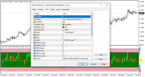 دانلود رایگان اندیکاتور نوسان گیری Value Chart Deluxe Edition مخصوص