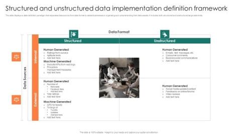 structured and unstructured data implementation definition framework