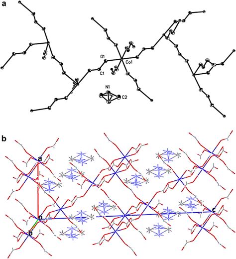 A Perspective View Of Complex 4 With The Atom Numbering Scheme B View