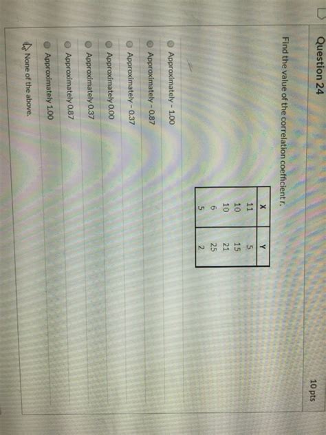 Solved Question 24 10 Pts Find The Value Of The Correlation Chegg Com