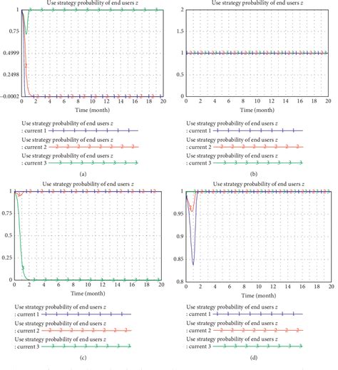 Figure 1 From Research On Collaborative Governance Of Smart Government
