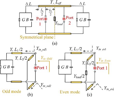 Figure 3 From Mixed Modes Enabled Element Level Beamforming Antenna