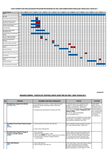 PDF Carta Perbatuan Iso Checklist Audit Ms Iso DOKUMEN TIPS