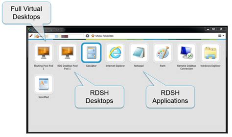 Vmware Horizon 6 Major Evolution In Architecture And Tighter Integration Of Suite Components