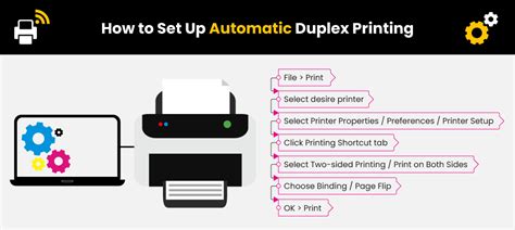 What Is Duplex Printing Printer Ink Cartridges YoYoInk