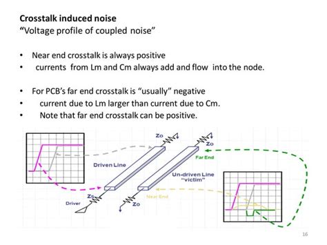 Minimisation Of Crosstalk In Vlsi Routing Ppt