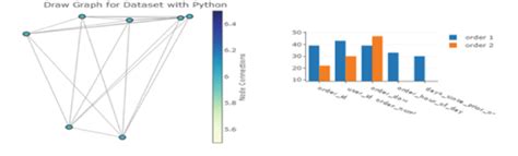 Show Direct Graph For Orders Data Set Download Scientific Diagram