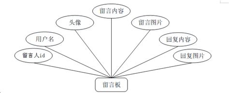 计算机毕业设计java基于javaweb的网上教务系统评教系统的设计和实现 基于javaweb技术的高校教务评教管理系统的设计与实现