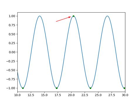 Slsqp Finds Minima That Arent Minima · Issue 8065 · Scipyscipy · Github