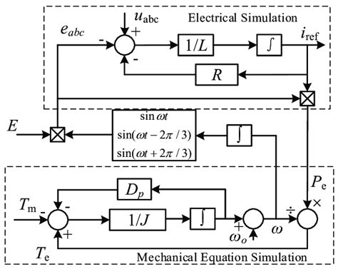 control diagram of the virtual synchronous machine vsm download