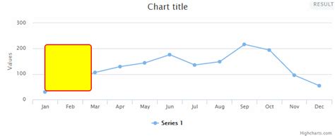 Javascript Drawing Rectangles On A Line Graph Stack Overflow