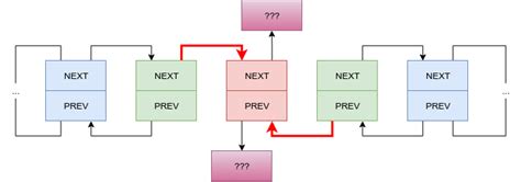 lexfo s security blog cve 2017 11176 a step by step linux kernel
