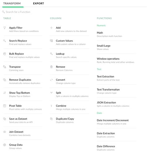The Biotech Data Dilemma And The Mammoth Solution By Gaurav Dudhoria Mammoth Analytics Medium