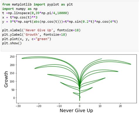 Ahmed Elghandour On Linkedin Python Science