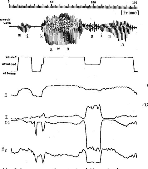 Figure 2 1 From A Trial Of Japanese Text Input System Using Speech