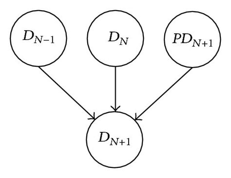The Structure Of Bayesian Network Based Drought Forecasting Model