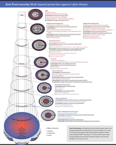 Zero Trust Security Bookory