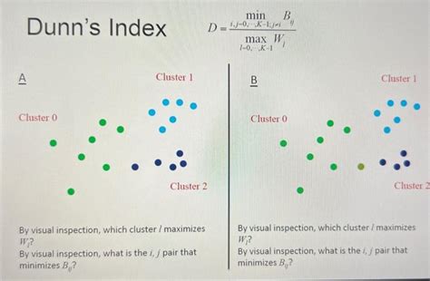 Solved Experiment With Dunns Index A Metric On Clustering