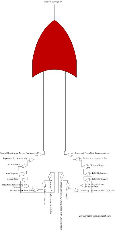 The Reason Stick How To Recognise A Logical Phallusy