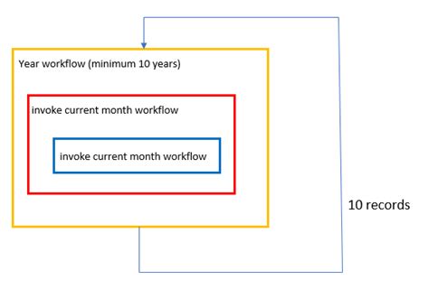 How Can Terminate Stop Workflow When Some Error Occur Studio UiPath Community Forum