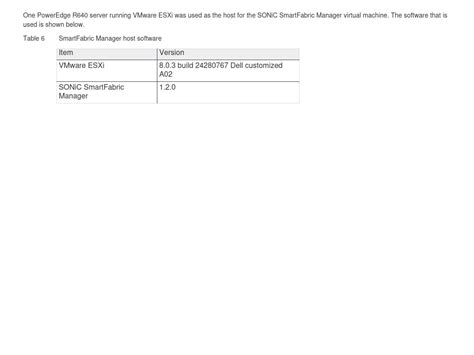 Sonic Smartfabric Manager Sonic Smartfabric Manager For Powerflex