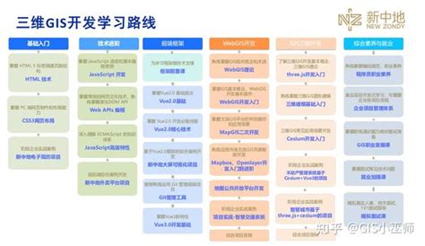 什么是三维gis？webgis与三维gis的区别 知乎