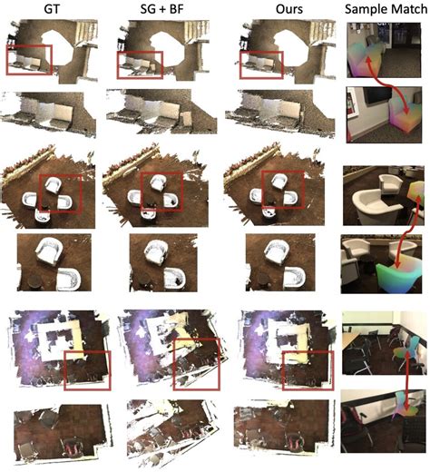 Qualitative Comparison For Registration Of Scannet Scenes 9 In