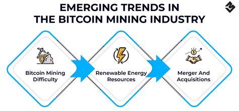 Top 10 Most Profitable Bitcoin Miners In 2025 Updated List