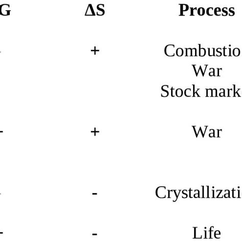 PROCESSES THAT MIGHT OCCUR IN OPEN SYSTEMS Download Scientific Diagram