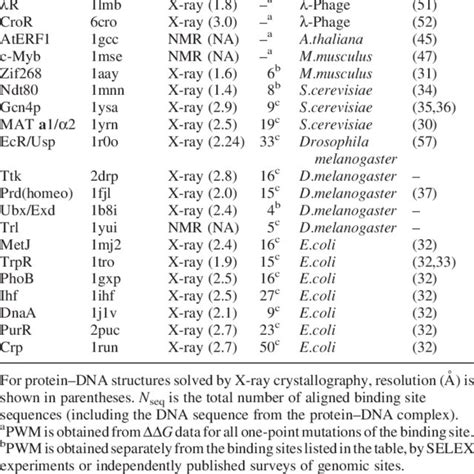 Experimental Binding Affinity Dataset Download Table