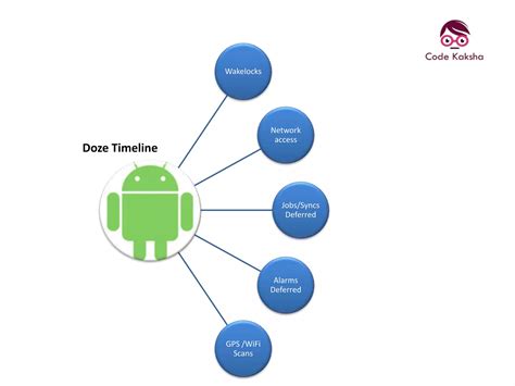 android battery optimization pptx