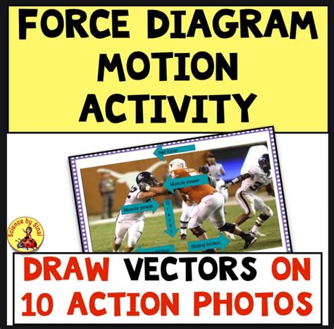 Force Diagrams Motion Activity Draw Vector Arrows On Photos Middle School