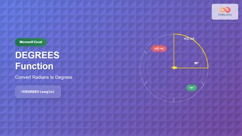 Excel Pi Function Complete Guide To Pi Constant Formula With Examples