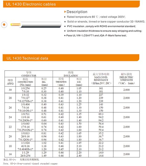 Ul1430 Electronic Cable（2）