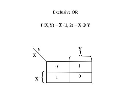 PPT Lecture Nand Nor Gates Circuit Minimization And Karnaugh Maps PowerPoint Presentation