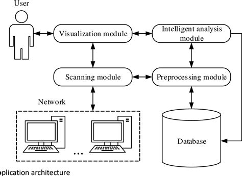 Table 1 From Remote Host Operation System Type Detection Based On Machine Learning Approach