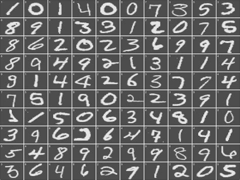 Recognizing Handwritten Digits A Quick Peek Into The Basics Of Machine